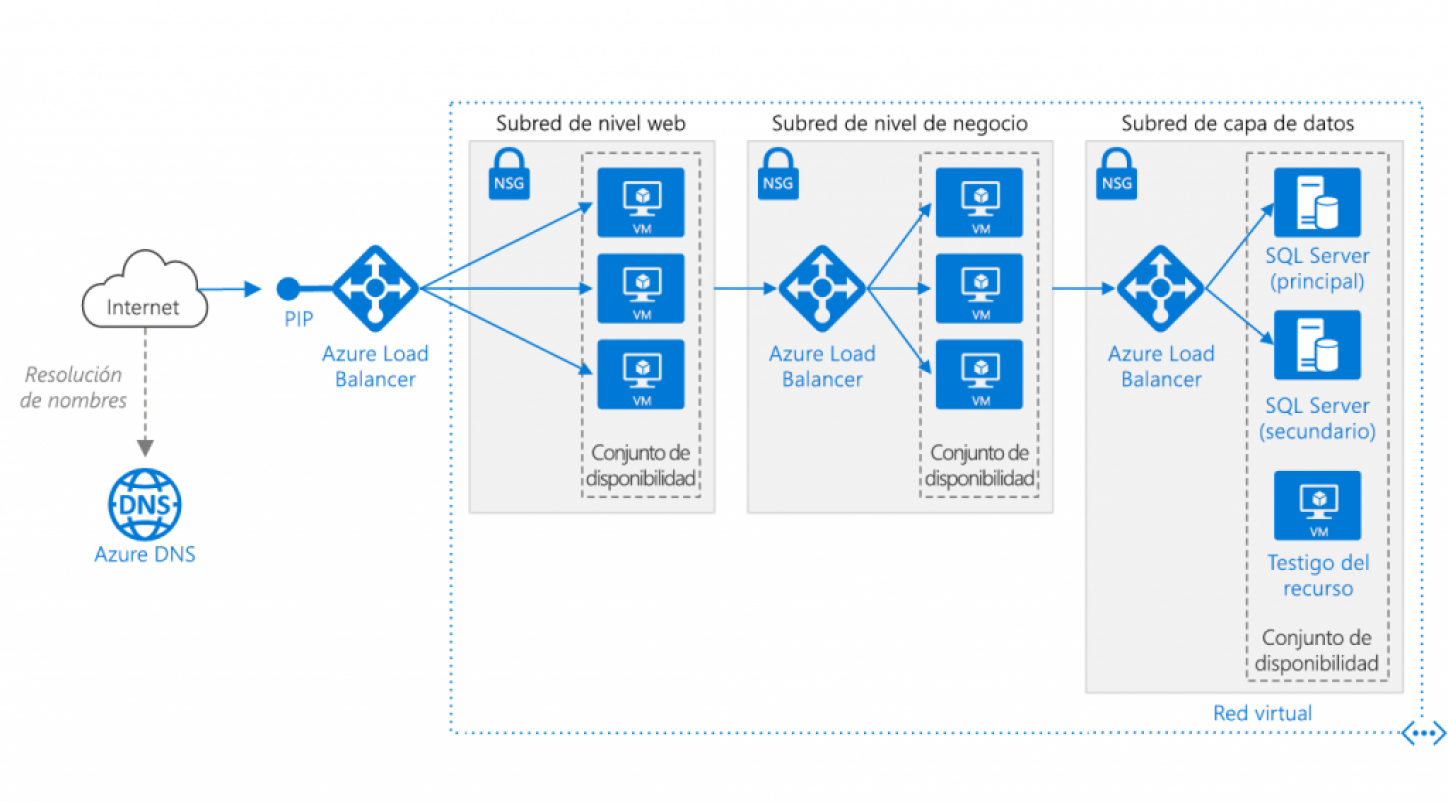 Dnc server cloud base - kasapskinny