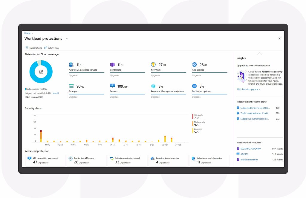 Microsoft Defender for Cloud multiplica la seguridad de la nube